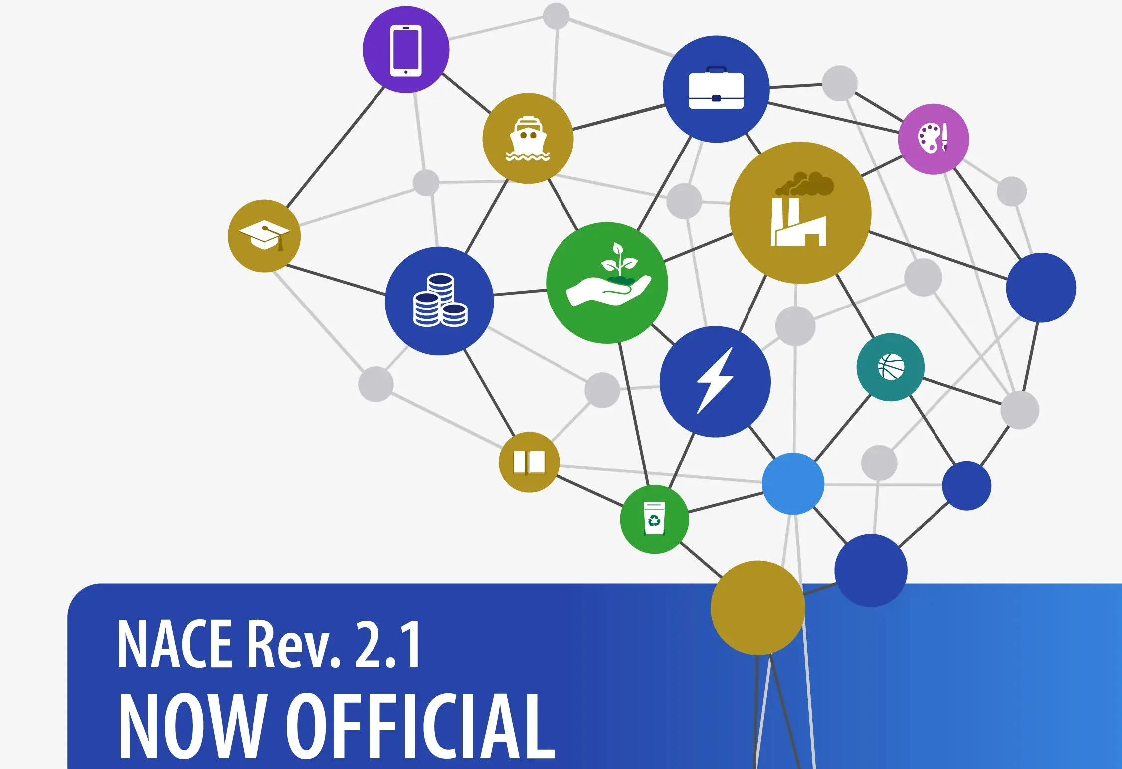 NACE Codes 2025 Update | All You Need to Know on CAEN Rev 3